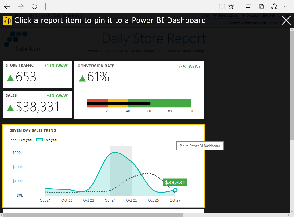 Microsoft Business Intelligence Roadmap Enhancements | PowerDAX